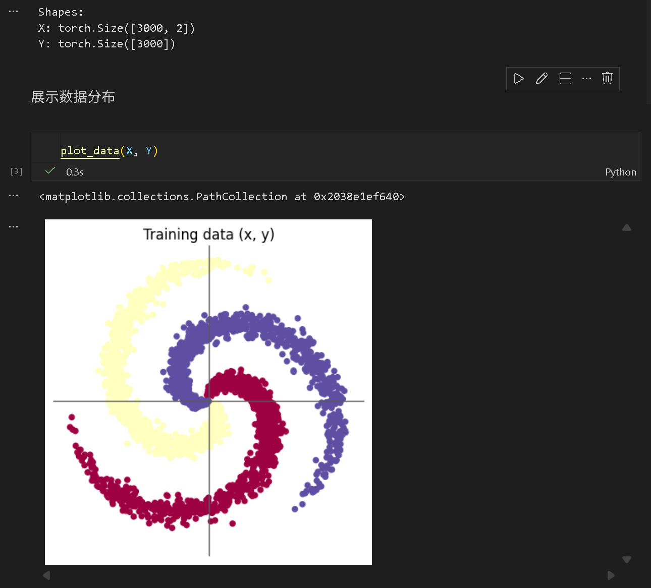 深度学习第一周总结 | 爱特工作室